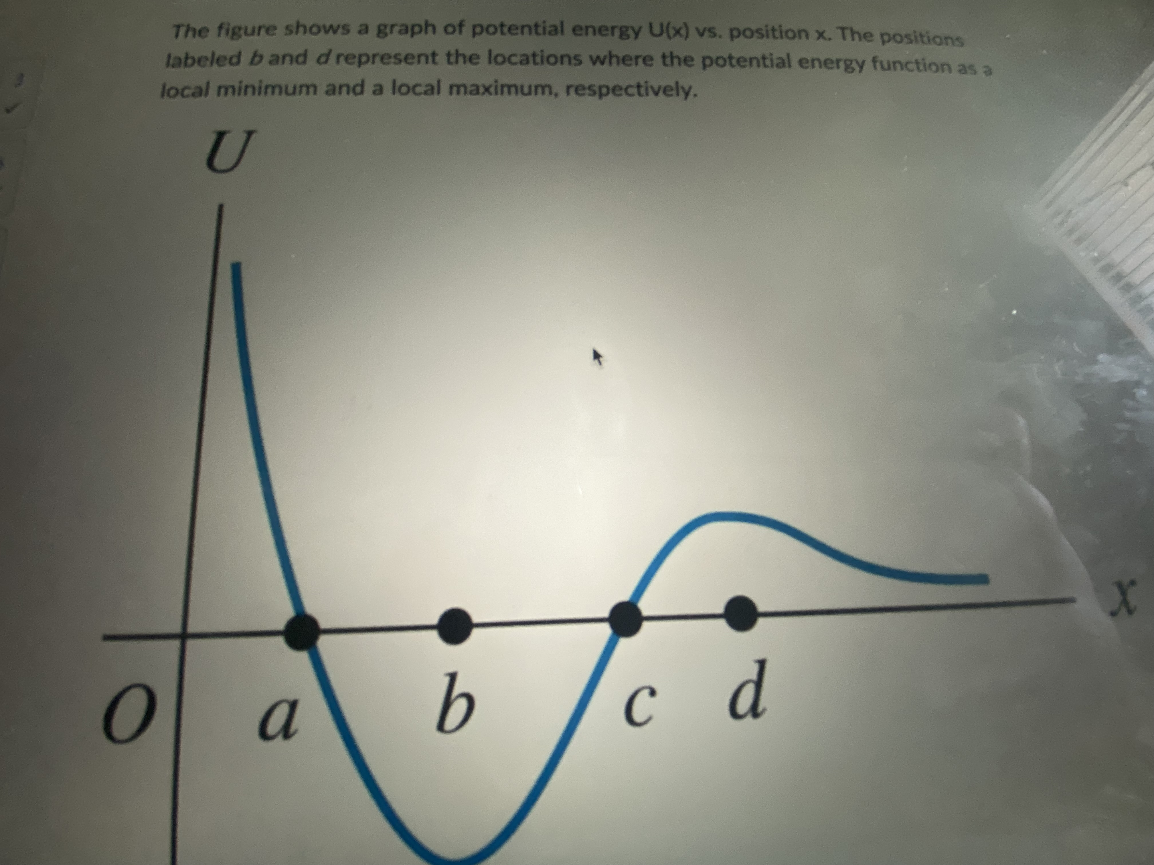 Solved The figure shows a graph of potential energy U(x) | Chegg.com
