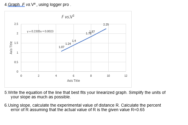 Solved 4. Graph F vs. V2 "using logger pro. 5.Write the | Chegg.com