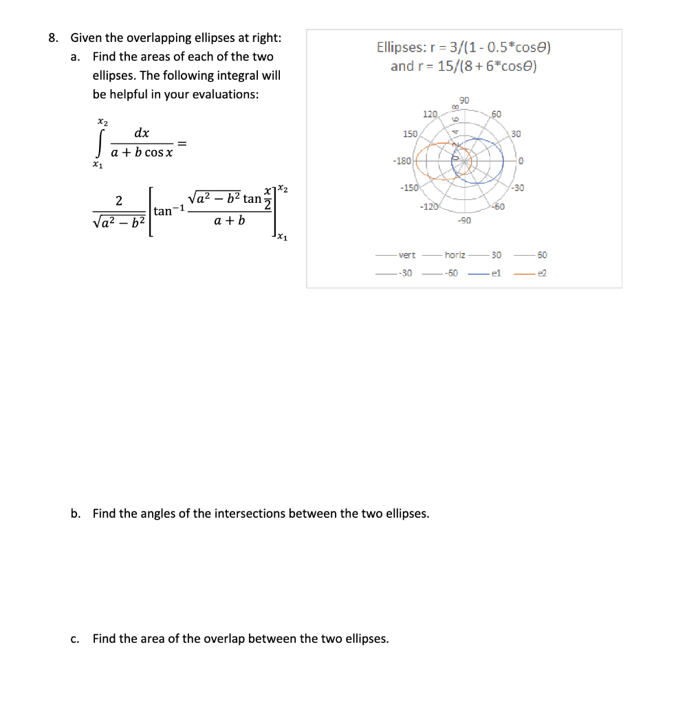 Solved 8. Given the overlapping ellipses at right: a. Find | Chegg.com