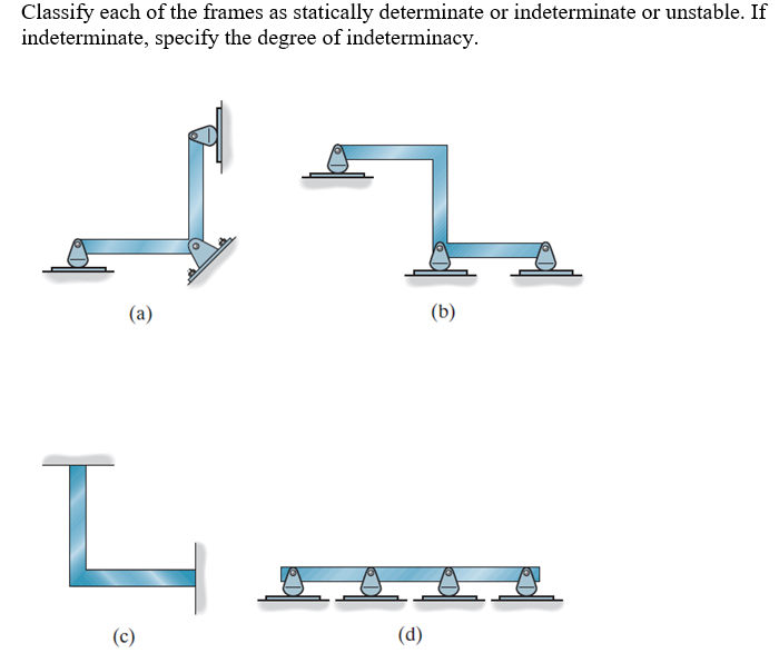 Solved Classify each of the frames as statically determinate | Chegg.com