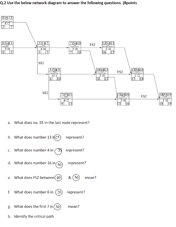 Solved Q.2 Use the below network diagram to answer the | Chegg.com