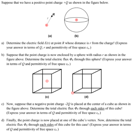 Solved Suppose that we have a positive point charge + as | Chegg.com