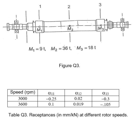 A generator rotor is schematically shown in Figure | Chegg.com