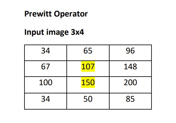 Solved find the output image of Prewitt Operator horizantol | Chegg.com