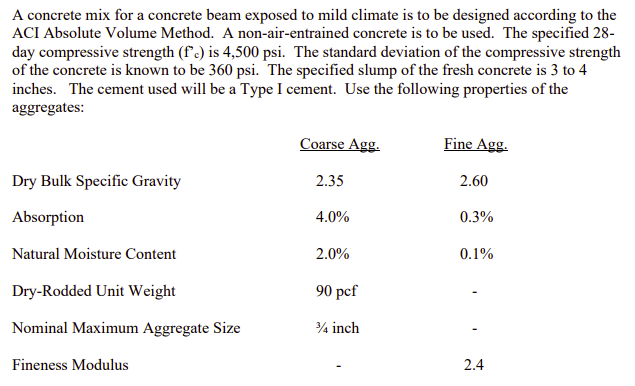Solved A concrete mix for a concrete beam exposed to mild | Chegg.com