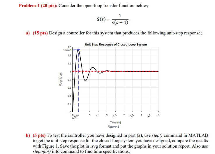Solved Problem-1 (20 pts): Consider the open-loop transfer | Chegg.com Solved Problem-1 (20 pts): Consider the open-loop transfer | Chegg.com