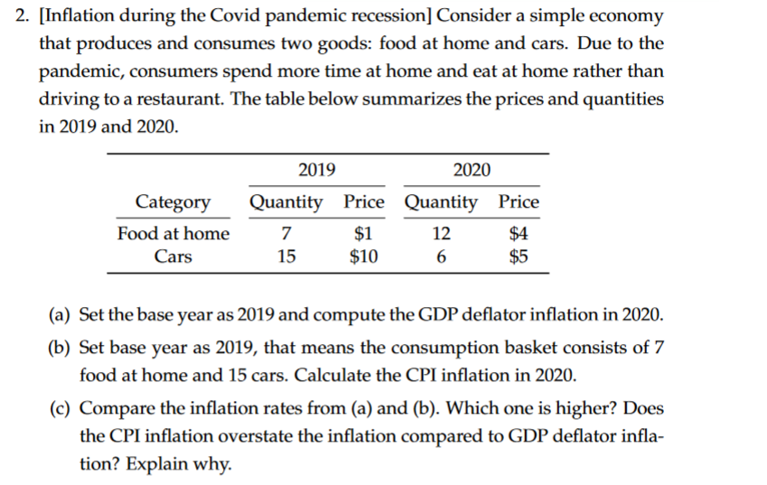 Solved 2. [Inflation during the Covid pandemic recession] | Chegg.com
