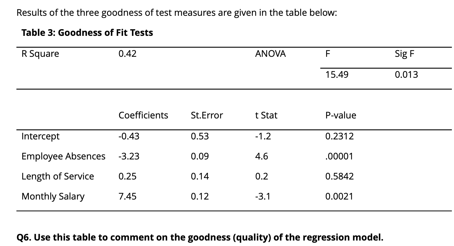 Solved Results of the three goodness of test measures are | Chegg.com