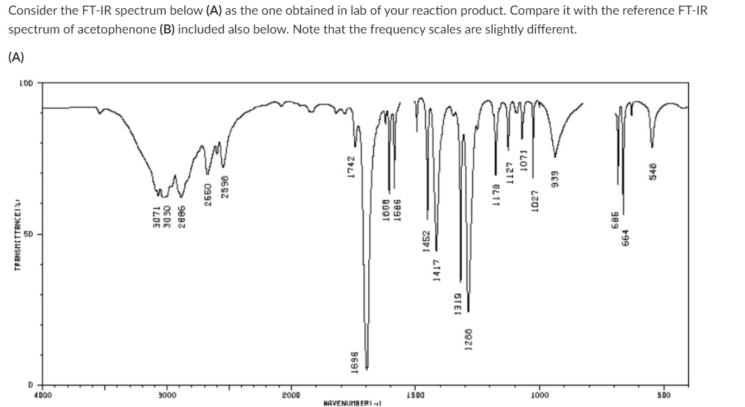 Solved Consider the FT-IR spectrum below (A) as the one | Chegg.com