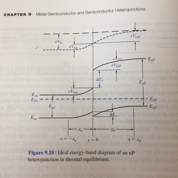 Solved Determine the total depletion width of the | Chegg.com