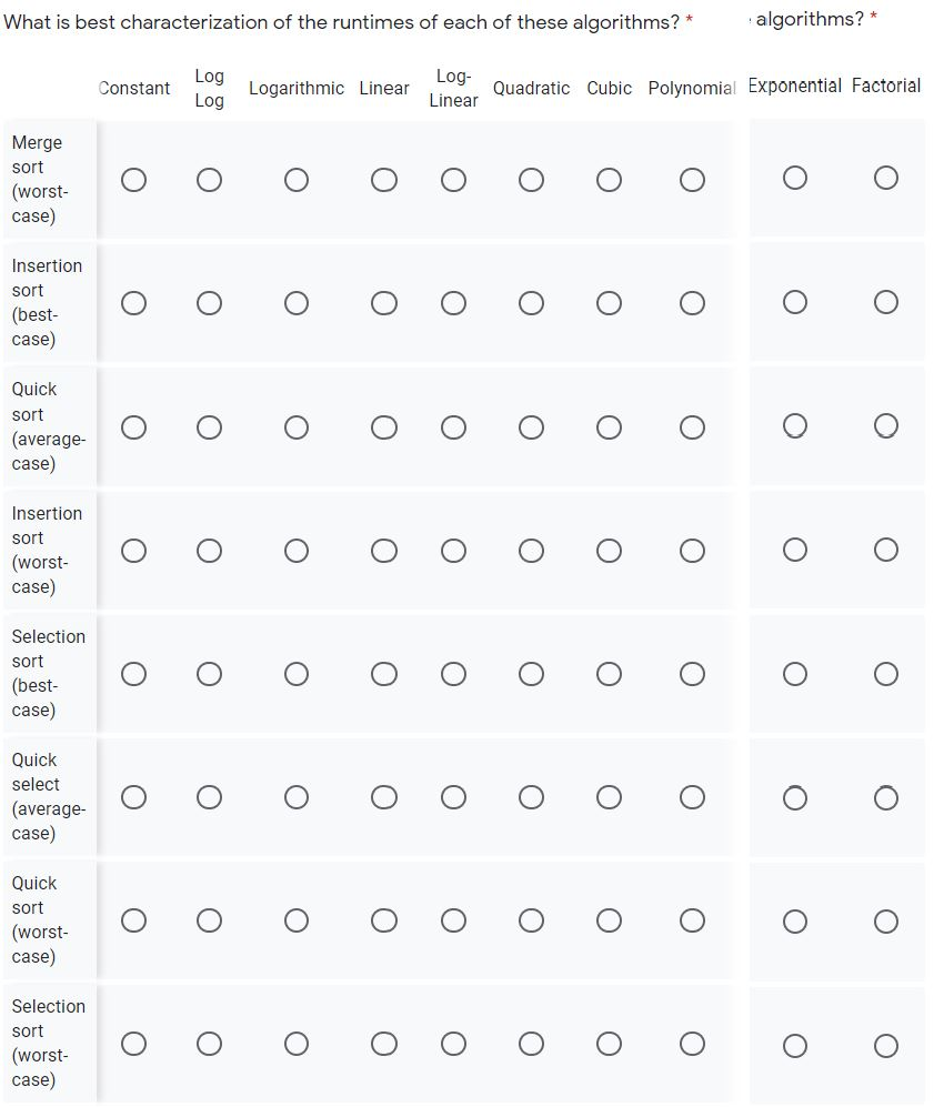 Solved What is best characterization of the runtimes of each | Chegg.com