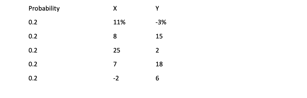 Solved Calculate the correlation coefficient between X and | Chegg.com