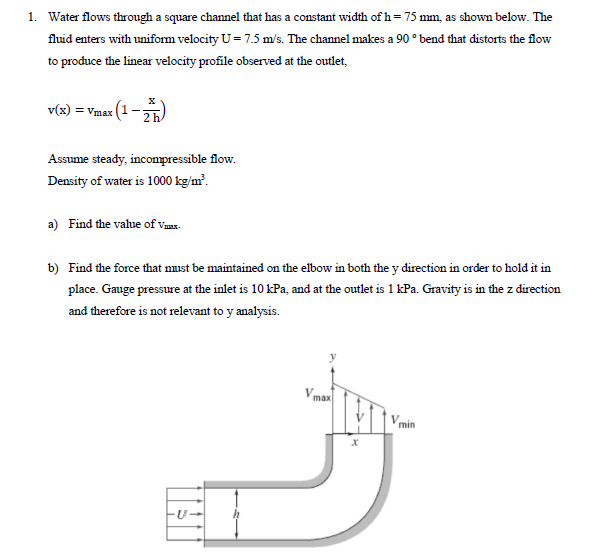 Solved 1. Water flows through a square channel that has a | Chegg.com