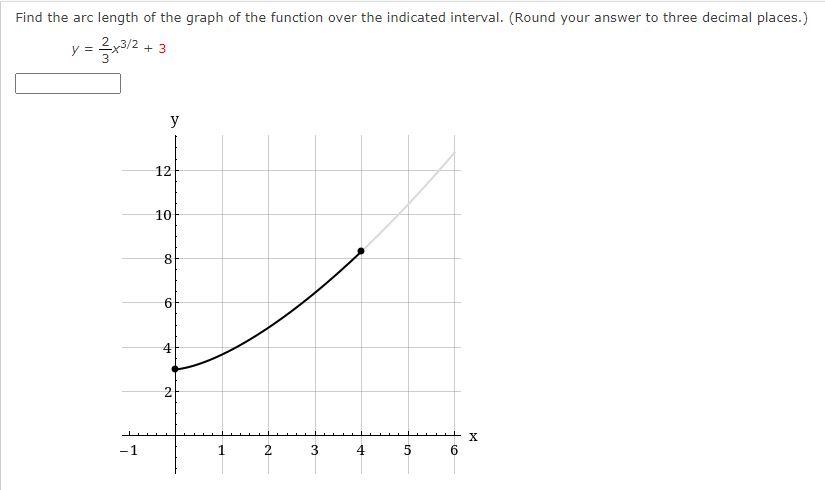 Solved Find the arc length of the graph of the function over | Chegg.com