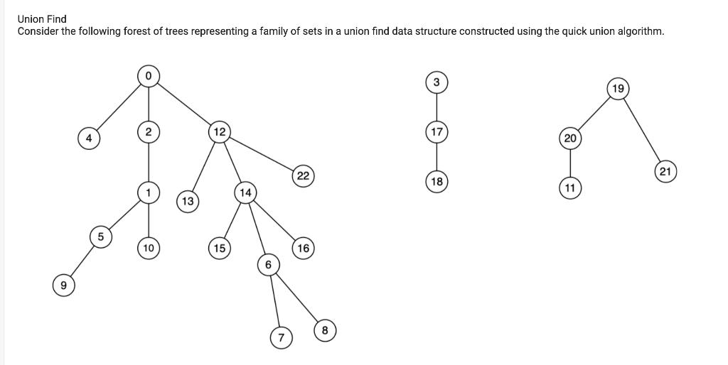 Solved Union Find Consider the following forest of trees | Chegg.com