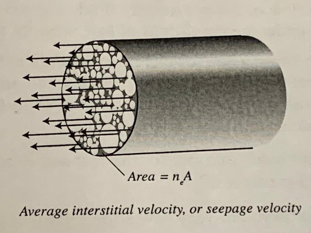 Solved 4. During the test described and done above, the | Chegg.com
