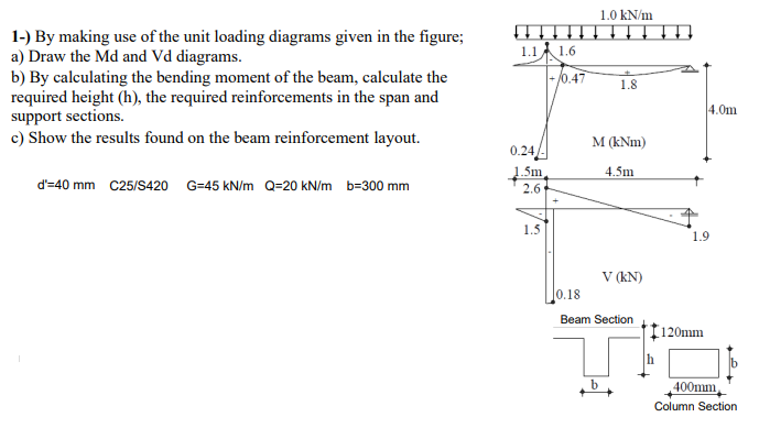 Solved 1-) By making use of the unit loading diagrams given | Chegg.com