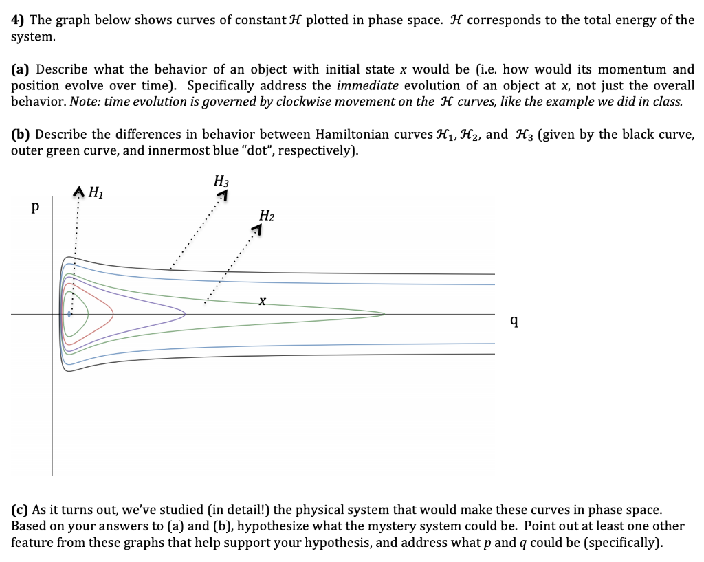 Solved 4) The graph below shows curves of constant 3f | Chegg.com