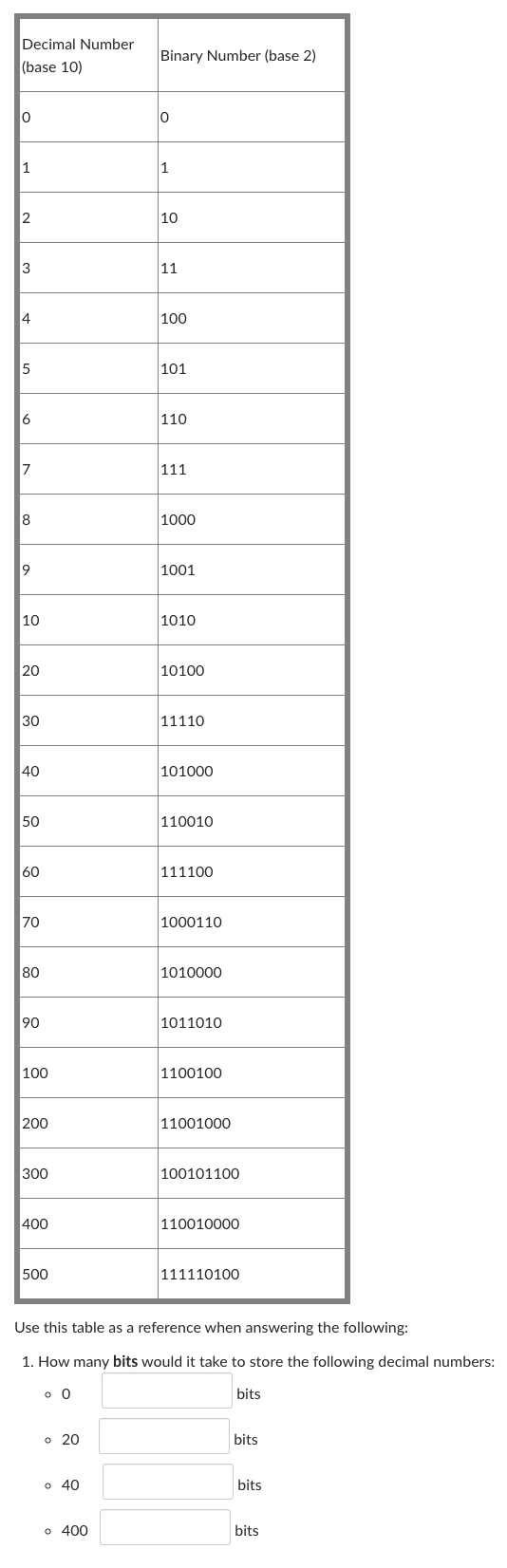 Solved Use this table as a reference when answering the | Chegg.com
