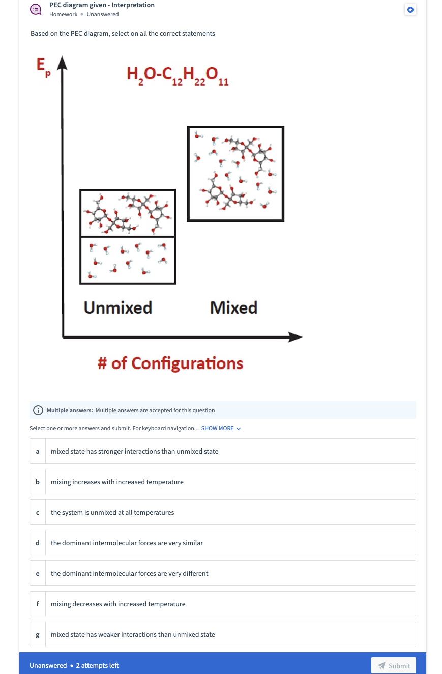Solved PEC diagram given - Interpretation Homework • | Chegg.com