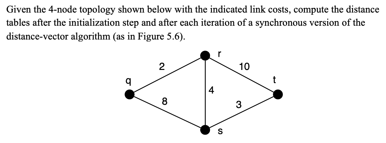 Solved Given the 4-node topology shown below with the | Chegg.com