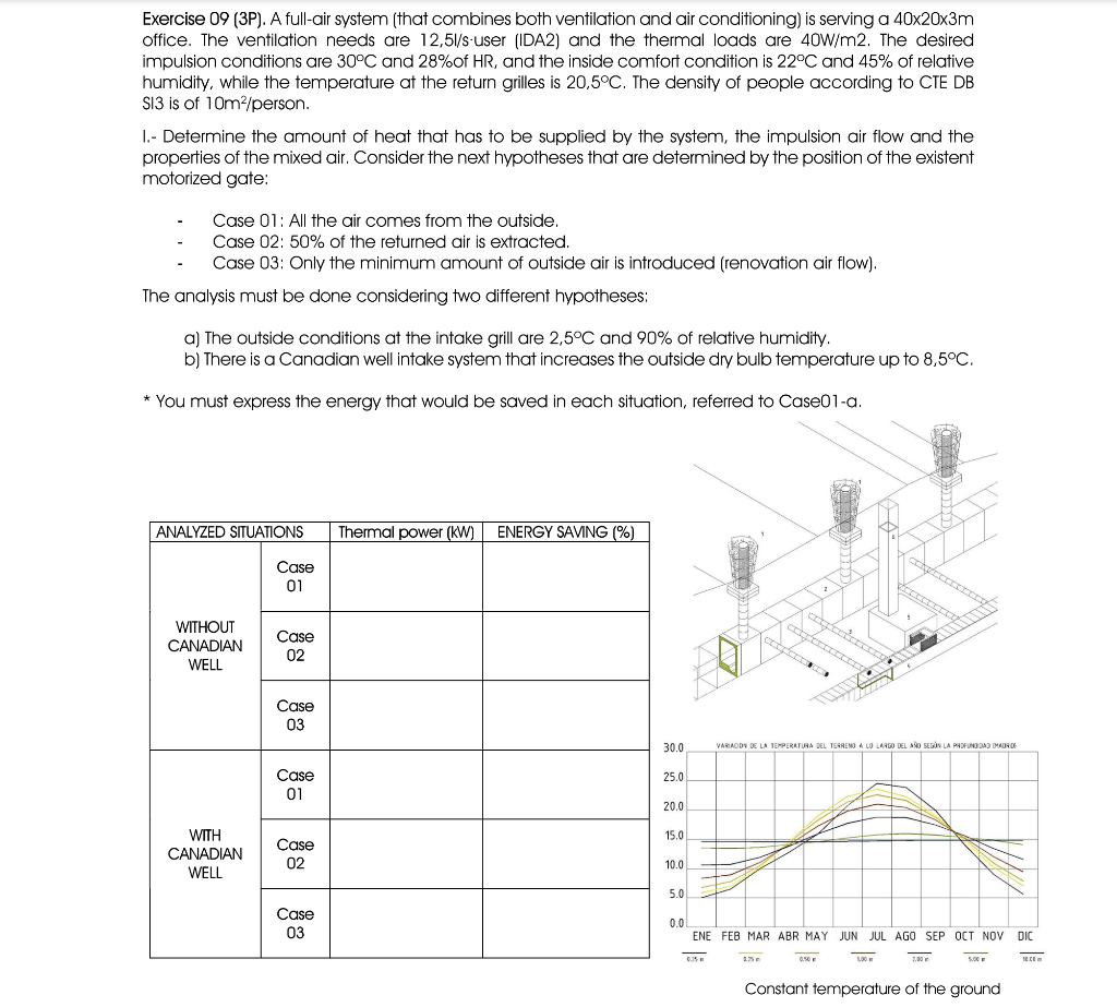 Solved Exercise 09 (3P). A full-air system (that combines | Chegg.com