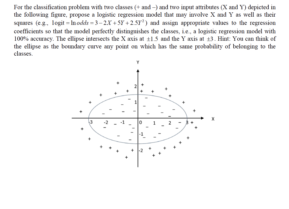 Solved For the classification problem with two classes (+ | Chegg.com