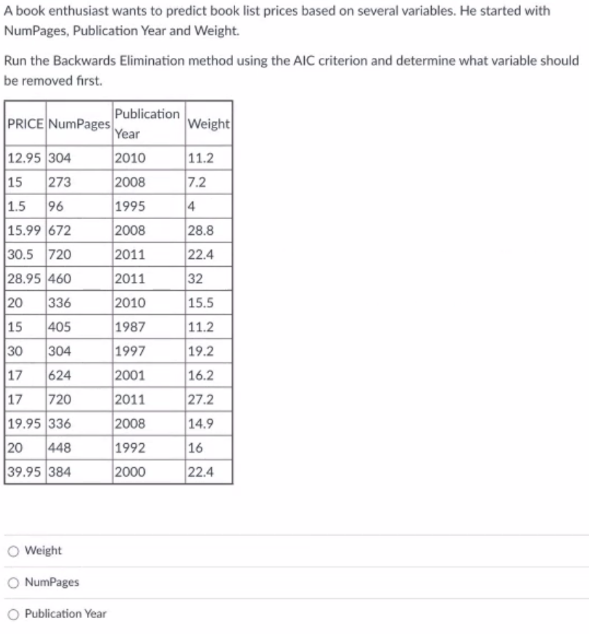 Solved A book enthusiast wants to predict book list prices | Chegg.com