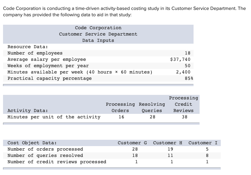 Solved Code Corporation is conducting a time-driven | Chegg.com