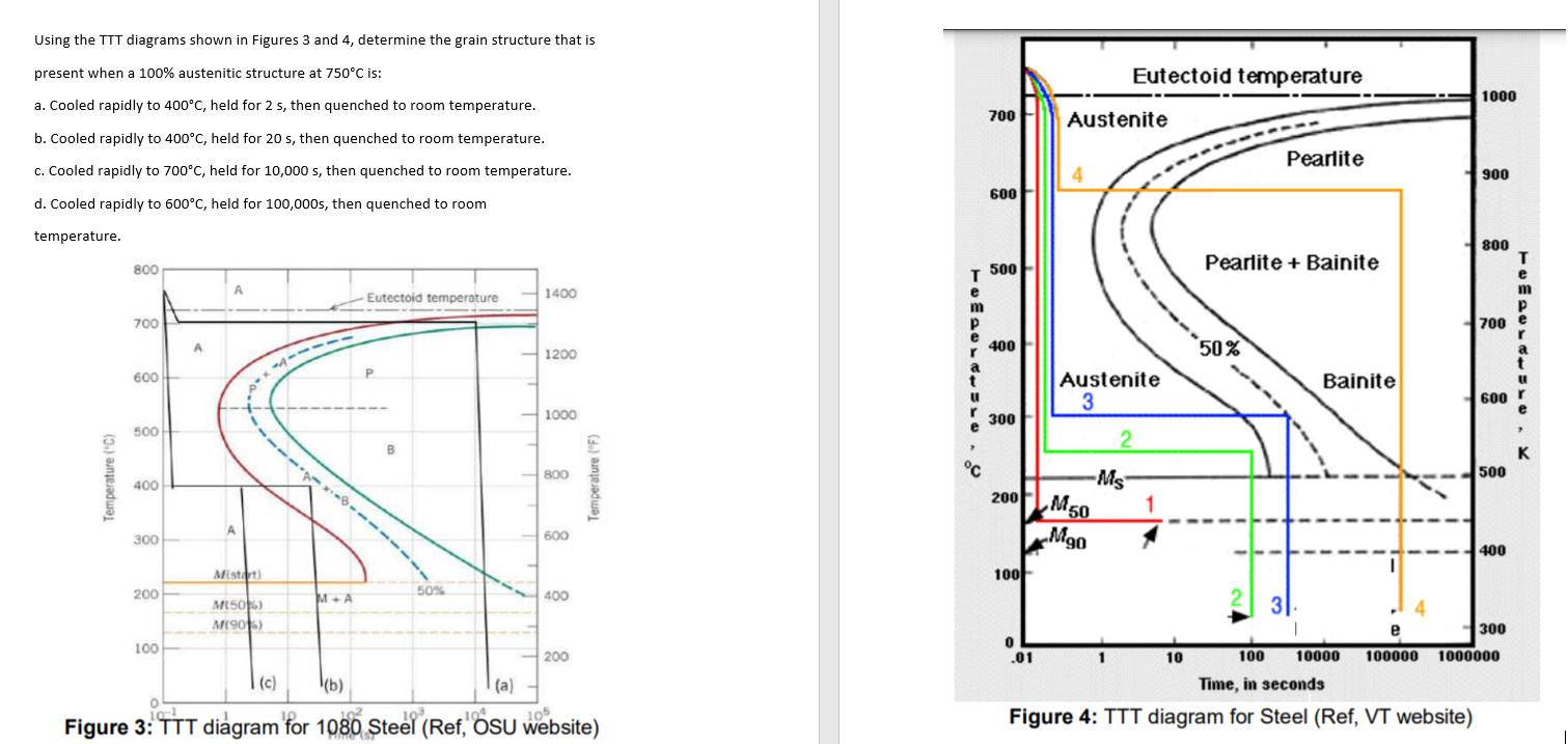 Solved Using the TTT diagrams shown in Figures 3 and 4, | Chegg.com