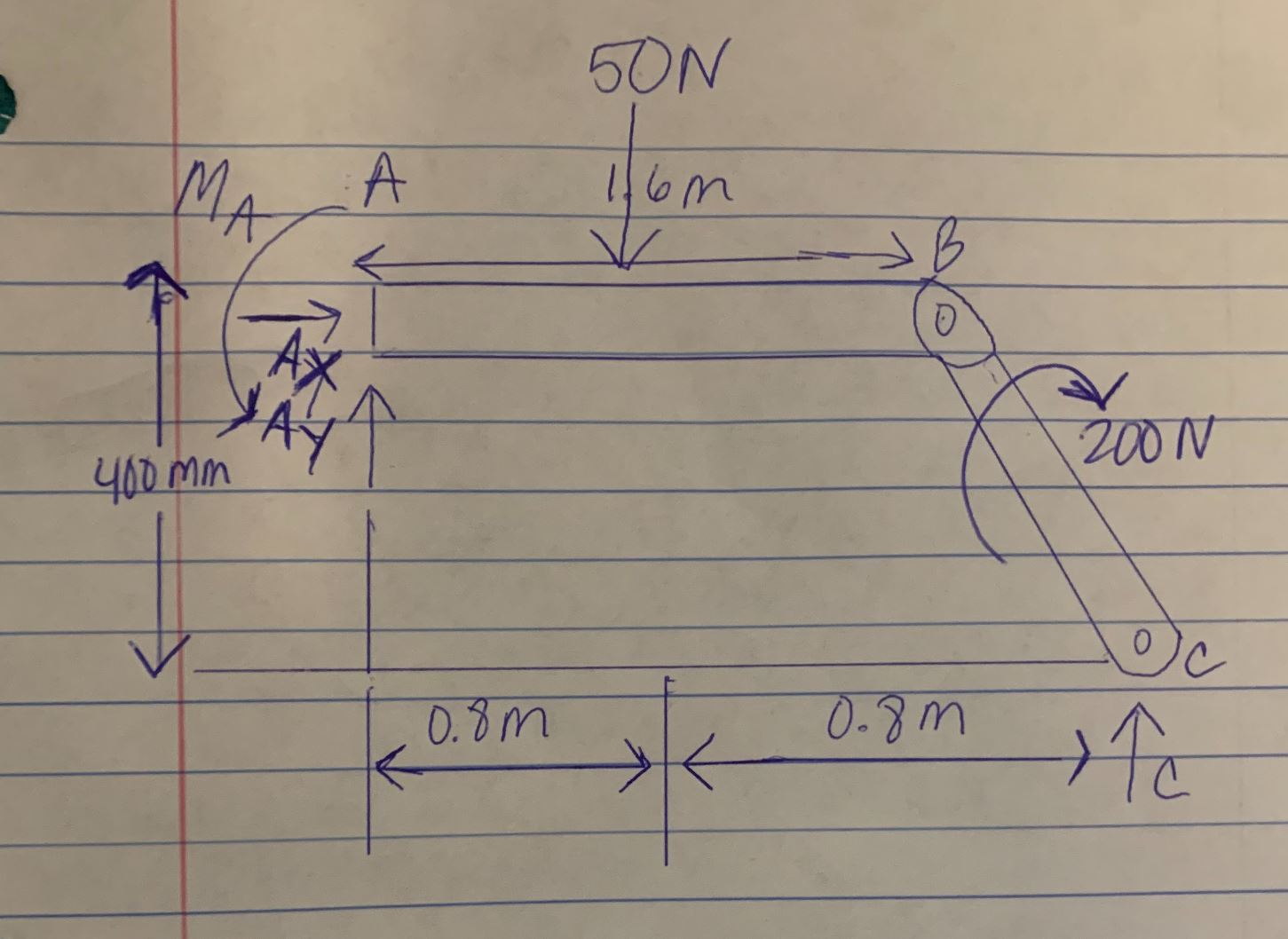 Given the frame and applied loads as shown | Chegg.com