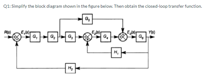 Solved Q1: Simplify the block diagram shown in the figure | Chegg.com