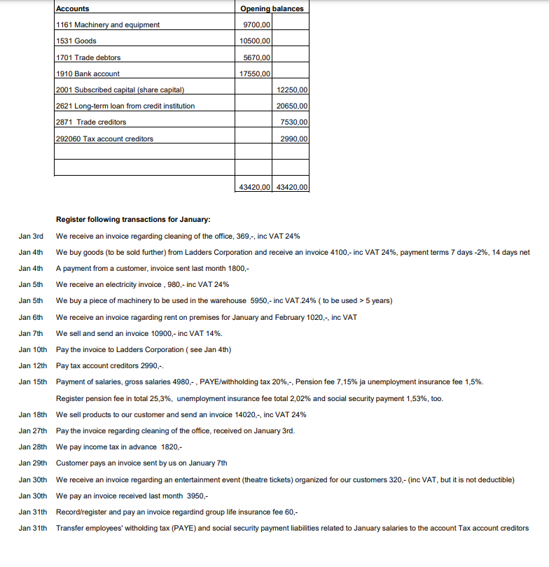 Solved How would I solve this Financial Statements exercise? | Chegg.com