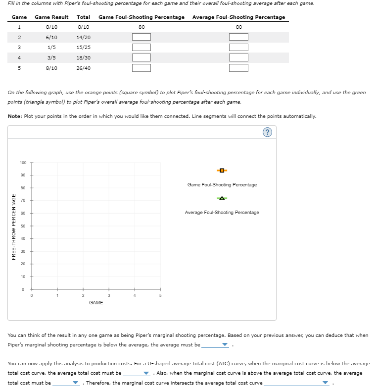 Solved On the following graph, use the orange points (square | Chegg.com