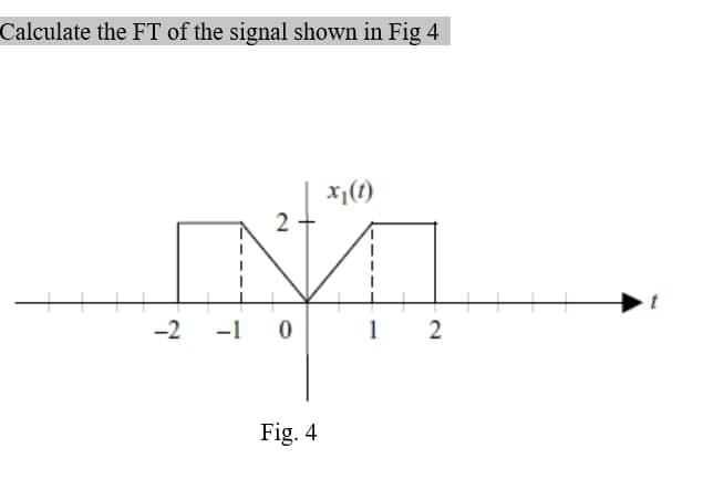 Solved Calculate the FT of the signal shown in Fig 4 | (0) 2 | Chegg.com