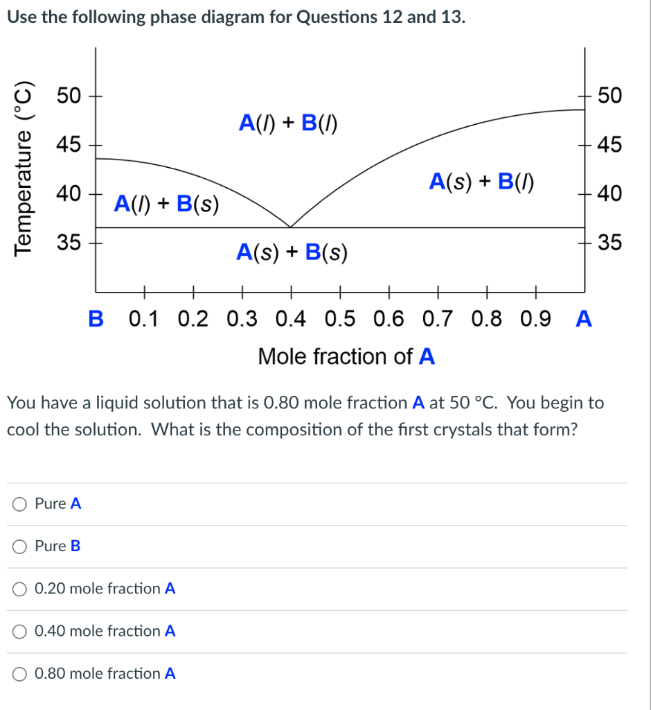Solved Use the following phase diagram for Questions 12 and | Chegg.com