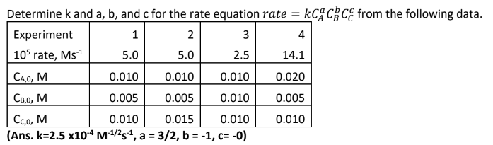 Solved mine k and a,b, and c for the rate equation rate | Chegg.com