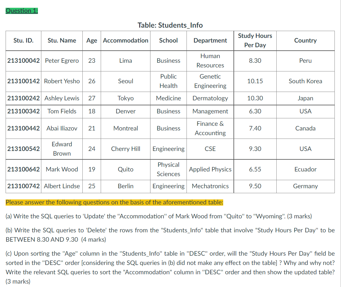 Solved Question 1: Table: Students_Info Study Hours Stu. ID. | Chegg.com