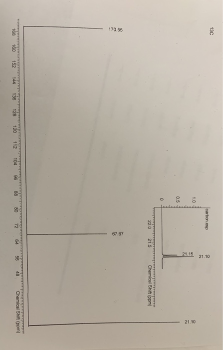 Solved for 2-propyl acetate | Chegg.com