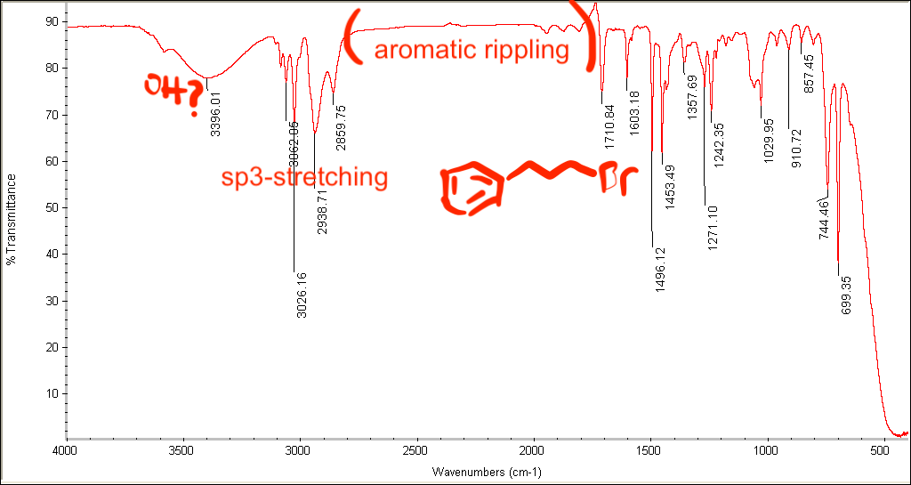Solved When reading this IR Spectra, is there indication it | Chegg.com