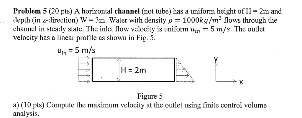 Solved Problem 5 (20 pts) A horizontal channel (not tube) | Chegg.com