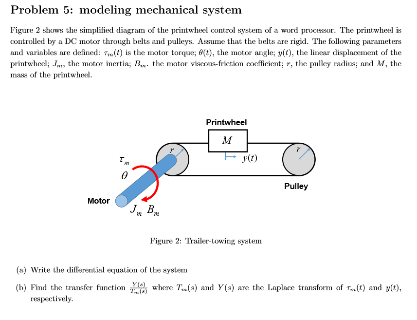 Solved Problem 5: modeling mechanical system Figure 2 shows | Chegg.com