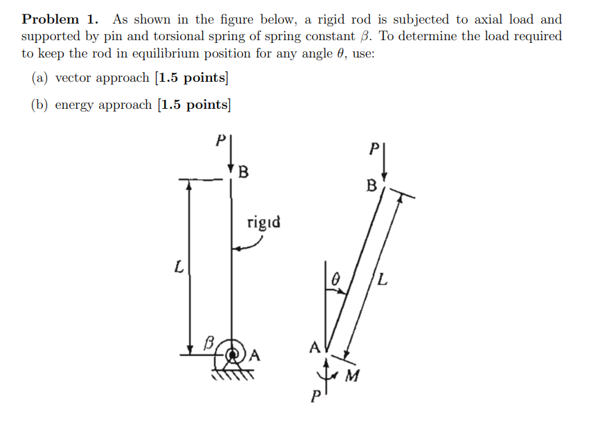 Solved As shown in the figure below, a rigid rod is | Chegg.com