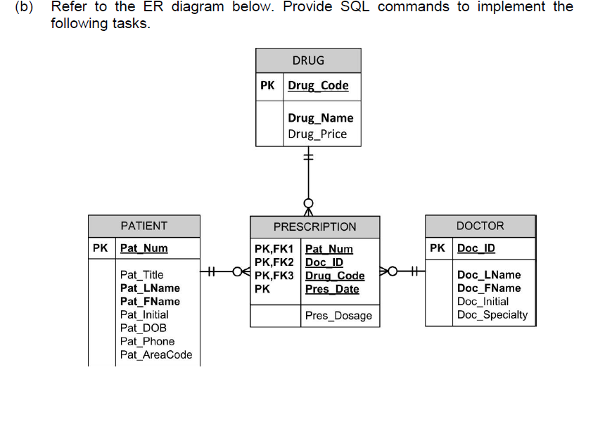 Solved (i) Display the total number of patients for each | Chegg.com