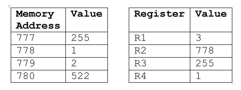Solved Given the state of the registers and memory | Chegg.com