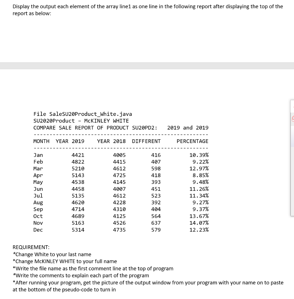 I need this code in Java, i have tried but my code | Chegg.com
