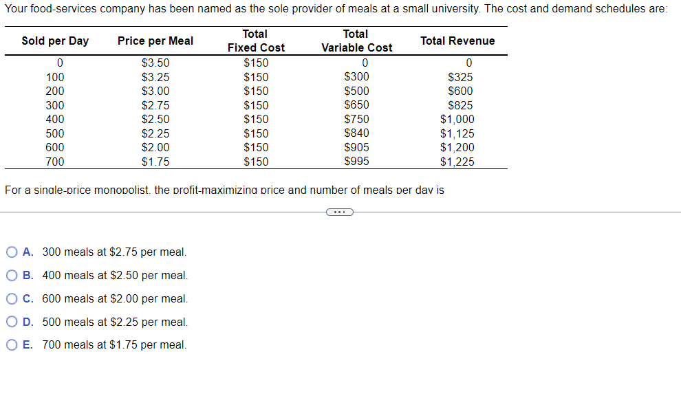 Solved Consider the market for corn. Suppose this is a | Chegg.com