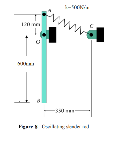 Solved i. Figure 8 shows a uniform slender rod AB of mass 5 | Chegg.com