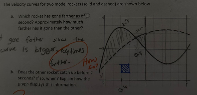 Solved The velocity curves for two model rockets (solid and | Chegg.com