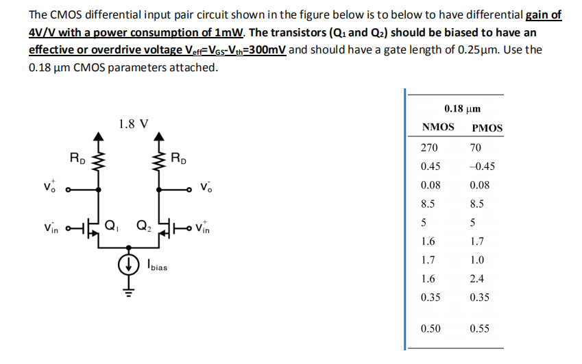 The CMOS differential input pair circuit shown in the | Chegg.com